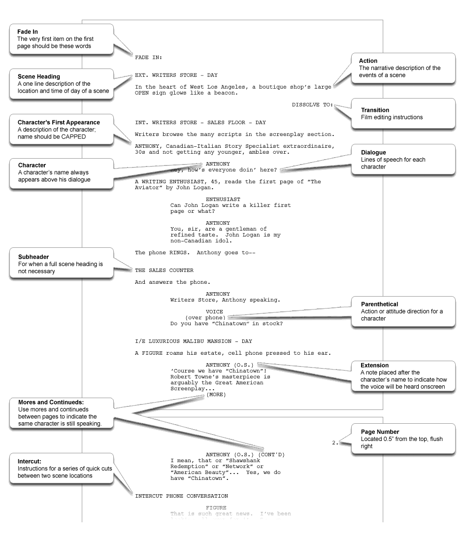 How To Format A Screenplay Trisha Sugarek Writer At PlayTrisha 